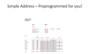 Simple savant integration | PPT