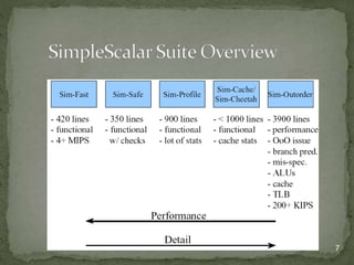 Simple Scalar Simulator of ACD Familiariation Labratory Manual | PPTX