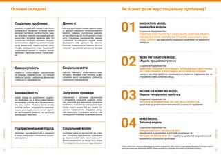 Аліна Бочарнікова "Соціальне підприємництво - це просто!" | PDF