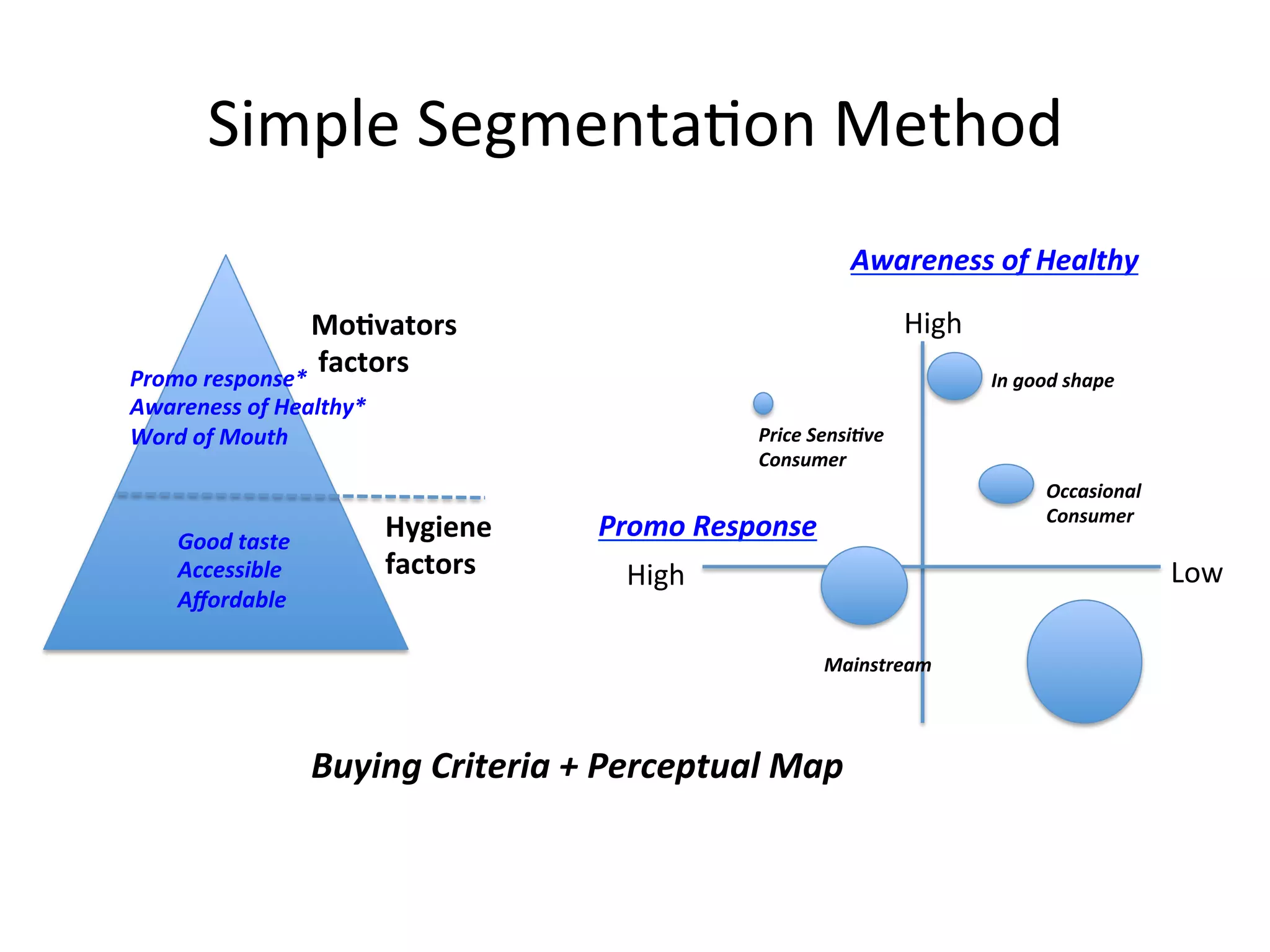 Simple Segmentation Method for Marketers | PDF