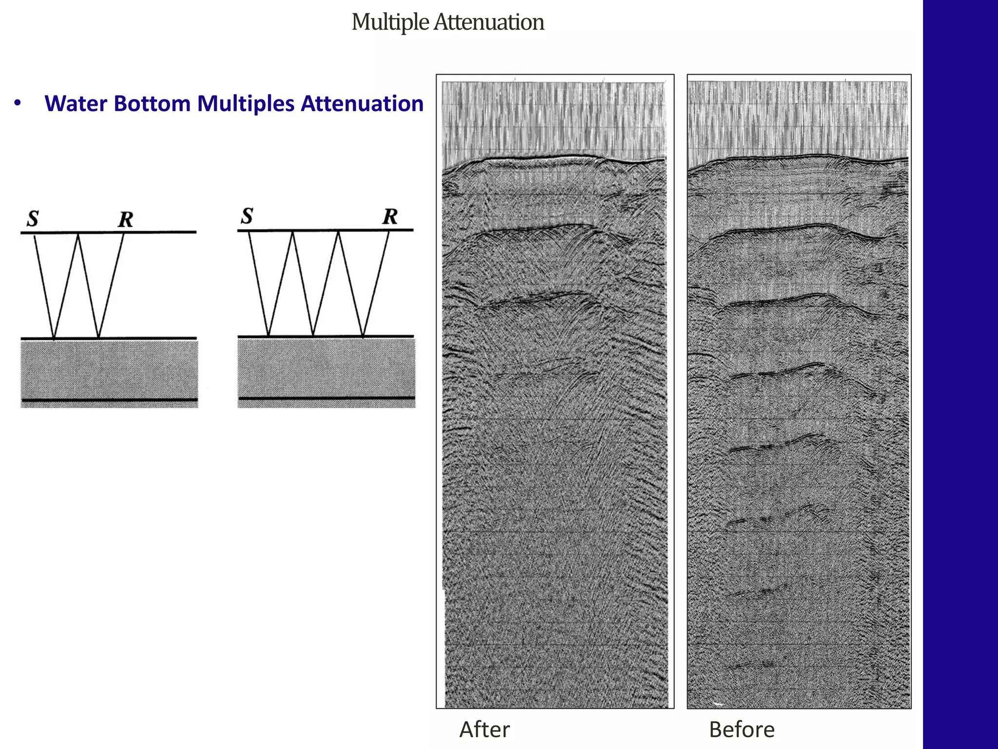 Simple seismic processing workflow | PDF