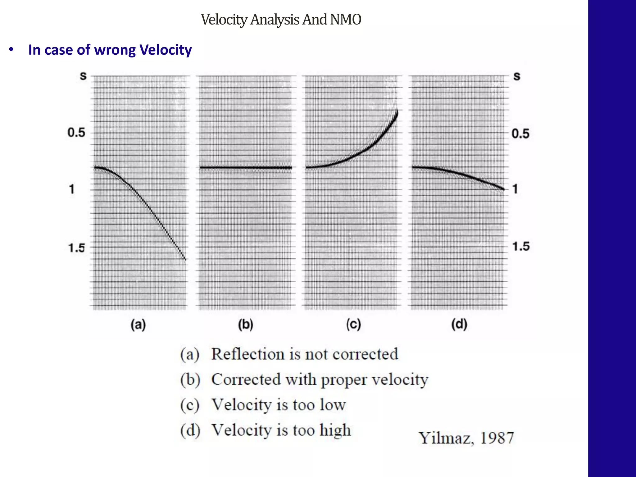 Simple seismic processing workflow | PDF