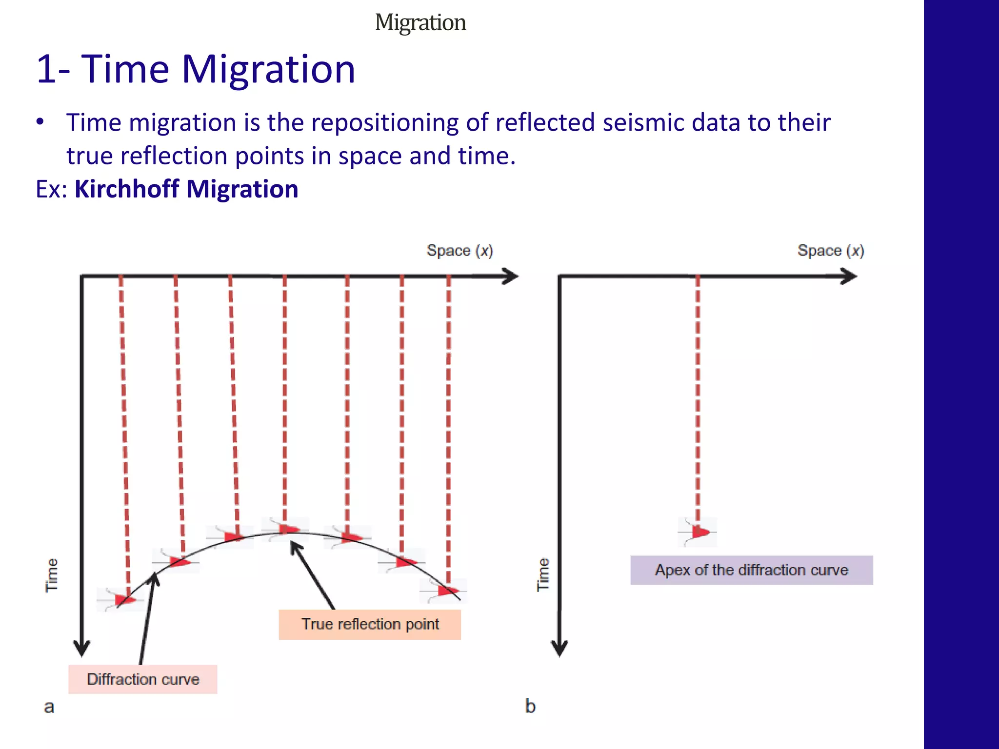 Simple seismic processing workflow | PDF