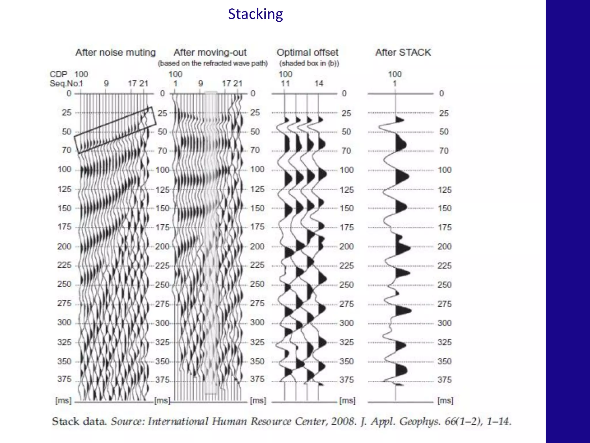 Simple seismic processing workflow | PDF