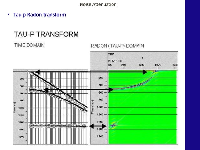 Simple seismic processing workflow | PDF