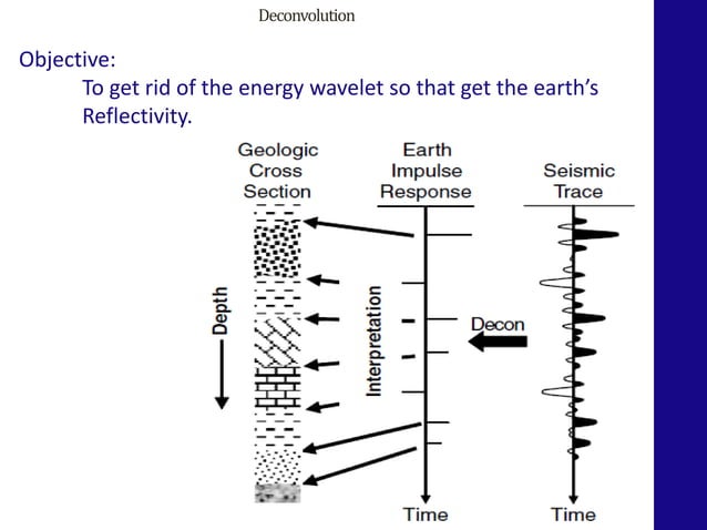 Simple seismic processing workflow | PDF