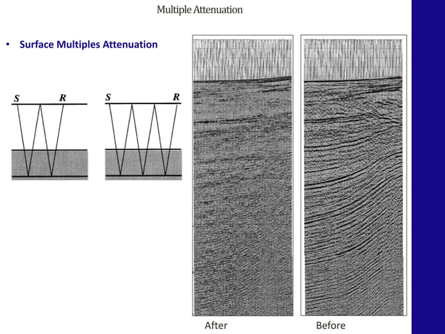 Simple seismic processing workflow | PDF