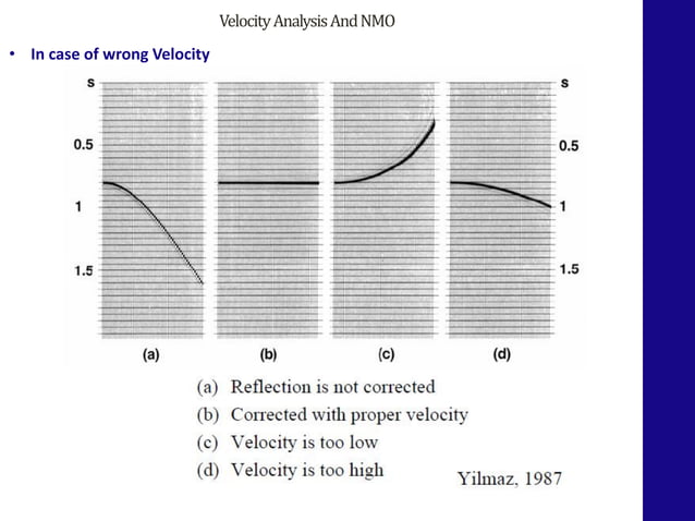 Simple seismic processing workflow | PDF
