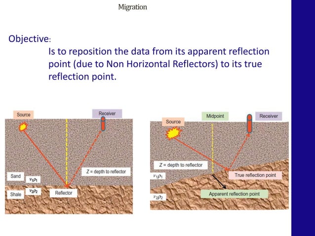 Simple seismic processing workflow | PDF