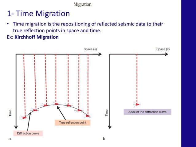 Simple seismic processing workflow | PDF