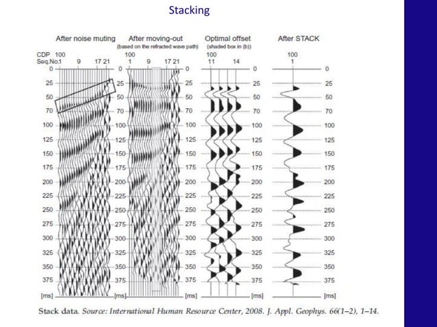 Simple seismic processing workflow | PDF