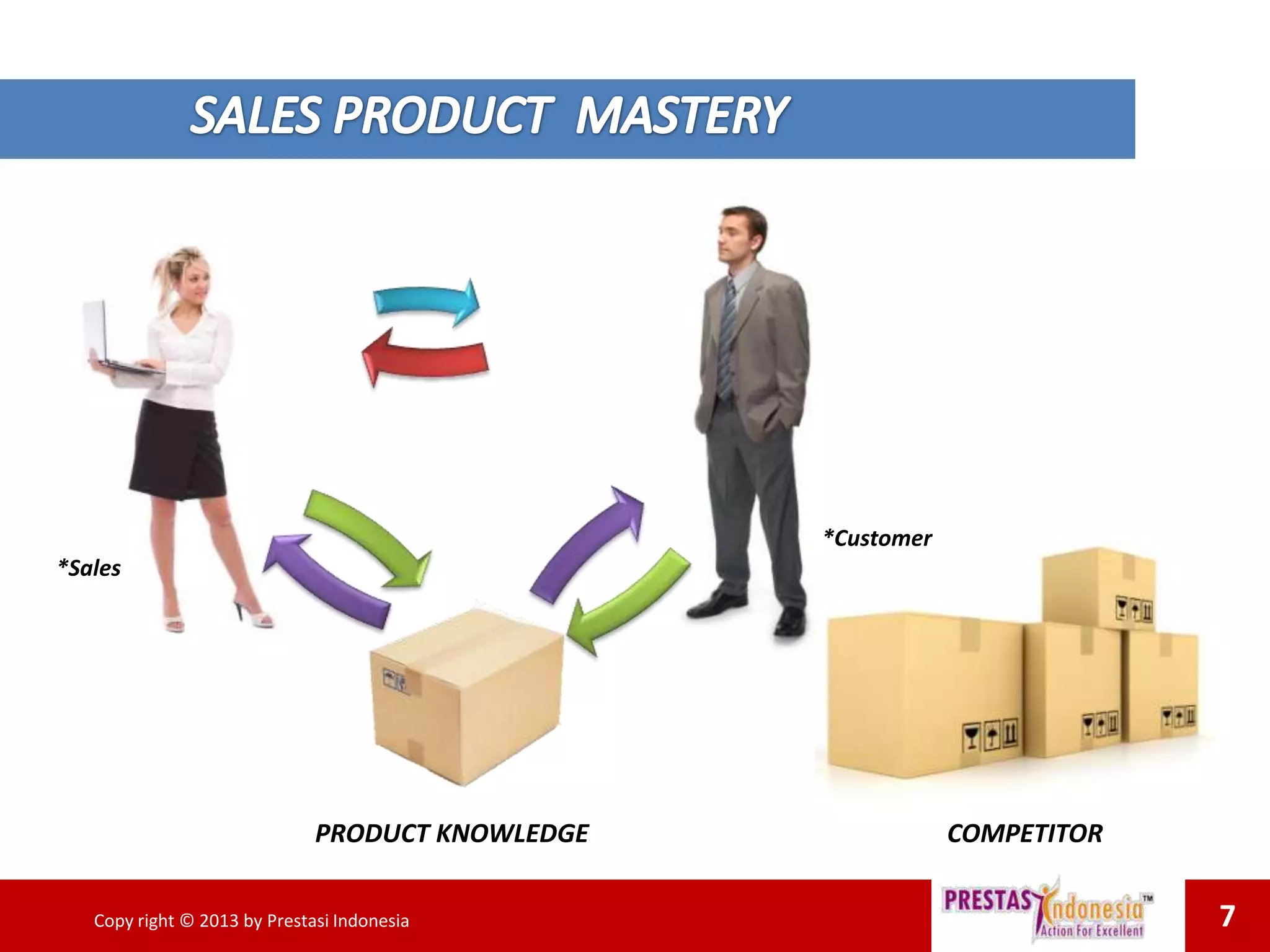 Simple selling skill | PPTX