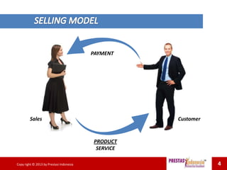 Simple selling skill | PPTX