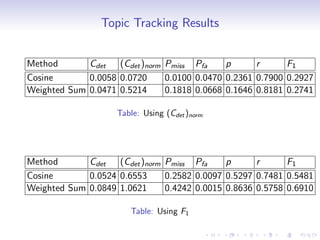 Simple semantics in topic detection and tracking | PDF