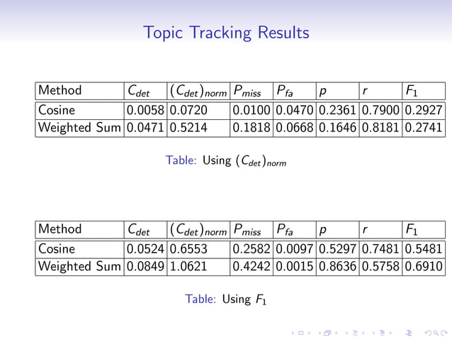 Simple semantics in topic detection and tracking | PDF | Geography | Science