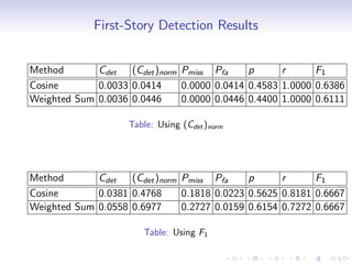 Simple semantics in topic detection and tracking | PDF