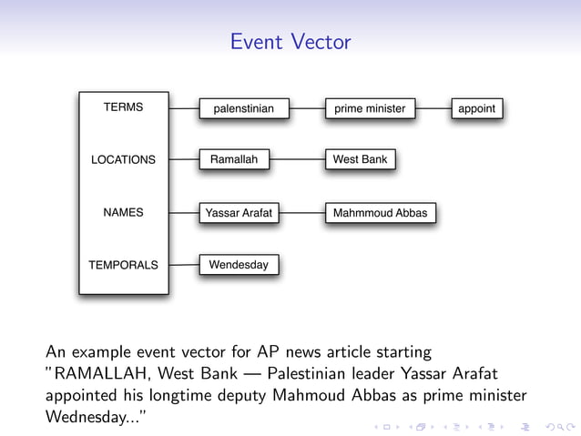Simple semantics in topic detection and tracking | PDF | Geography ...