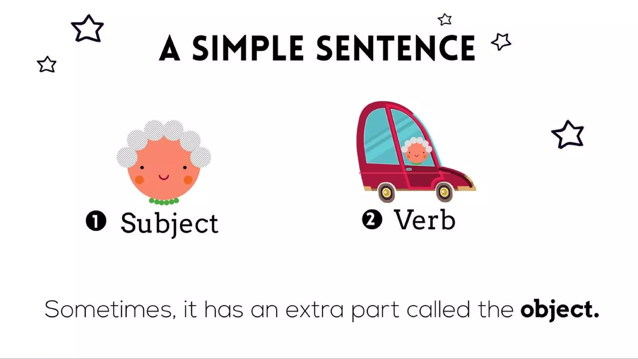 Primary English | Forming Simple Sentences | PDF