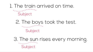 Primary English | Forming Simple Sentences | PDF