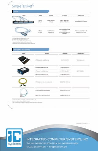 Simple™ Structured Cabling System (Cables) | PDF