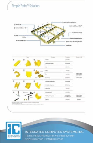 Simple™ Structured Cabling System (Cables) | PDF