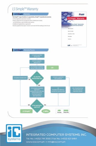 Simple™ Structured Cabling System (Cables) | PDF