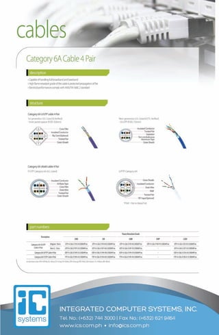 Simple™ Structured Cabling System (Cables) | PDF