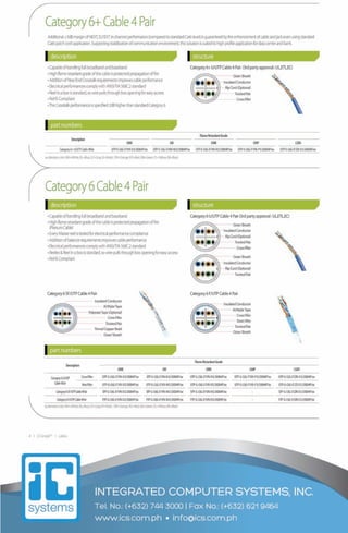 Simple™ Structured Cabling System (Cables) | PDF