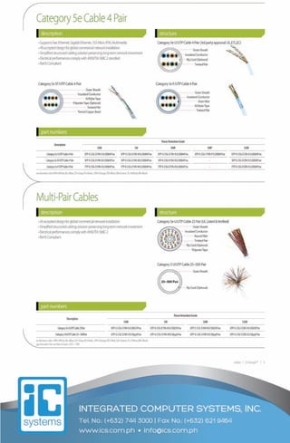 Simple™ Structured Cabling System (Cables) | PDF