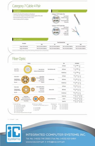 Simple™ Structured Cabling System (Cables) | PDF
