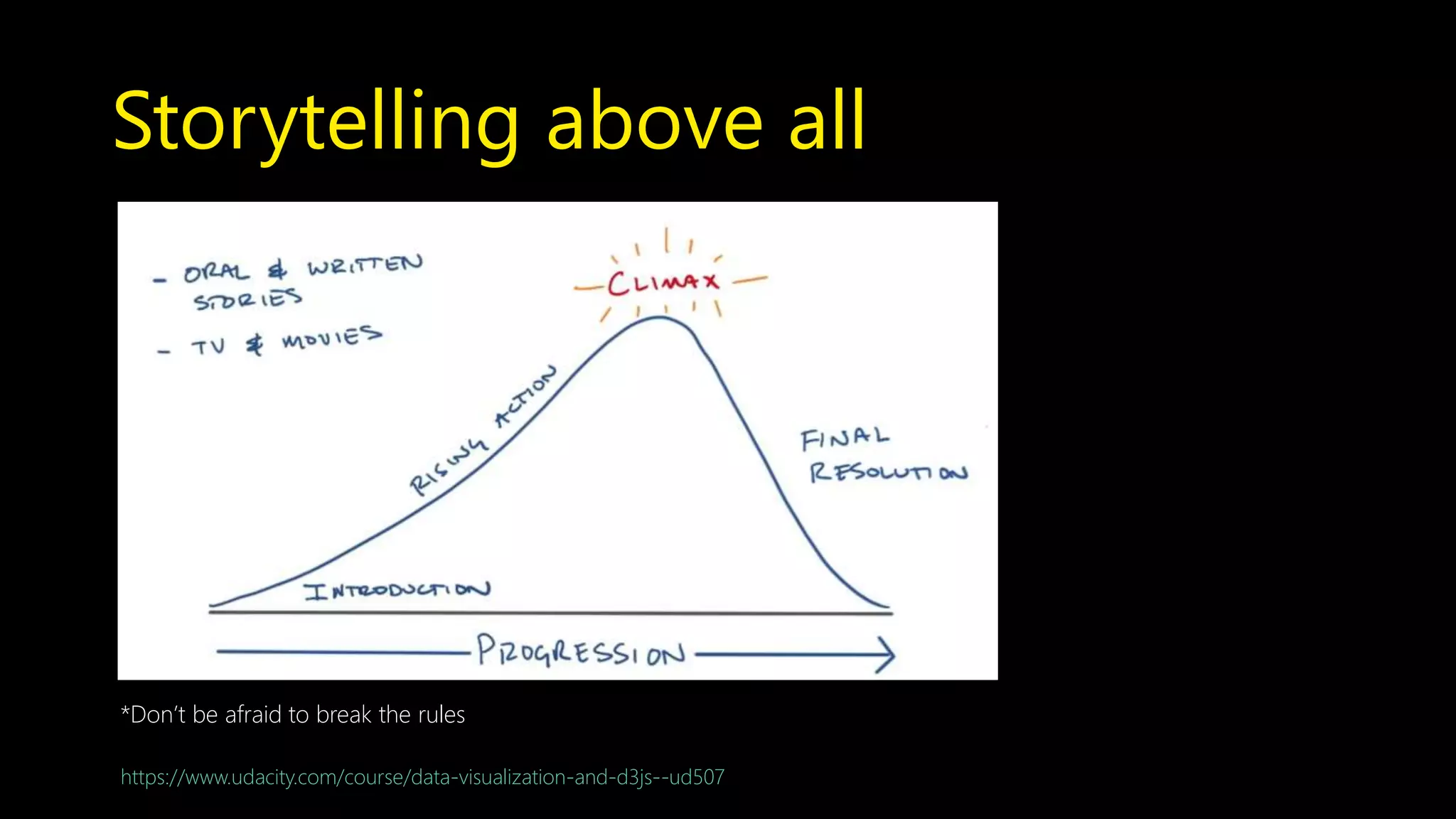 Simple Slide Design and Data Visualization Crash Course | PPTX | Computing | Technology & Computing