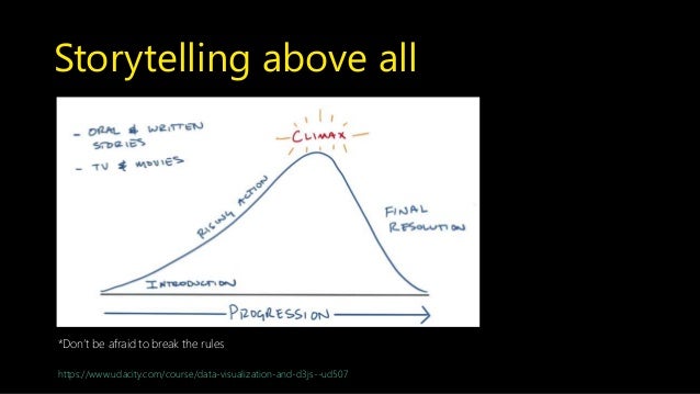 Simple Slide Design and Data Visualization Crash Course