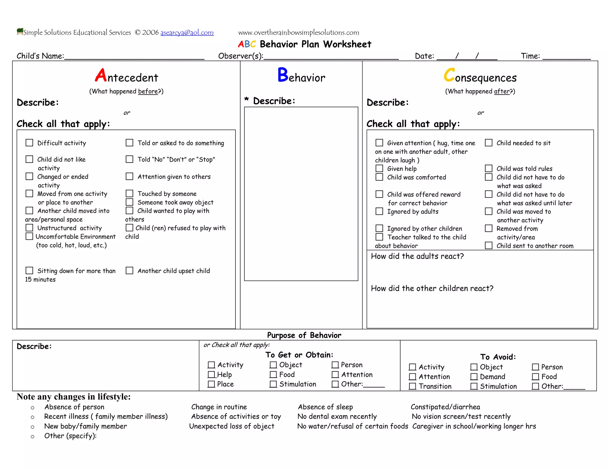 Simple solutions challenging_behavior_plan_worksheet | PDF