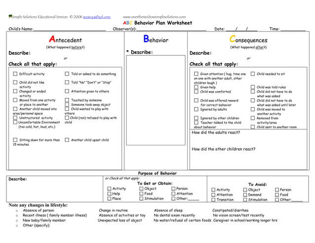 Simple solutions challenging_behavior_plan_worksheet | PPT