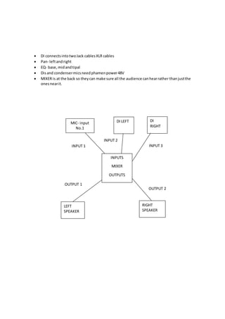 Simple sound system | DOCX