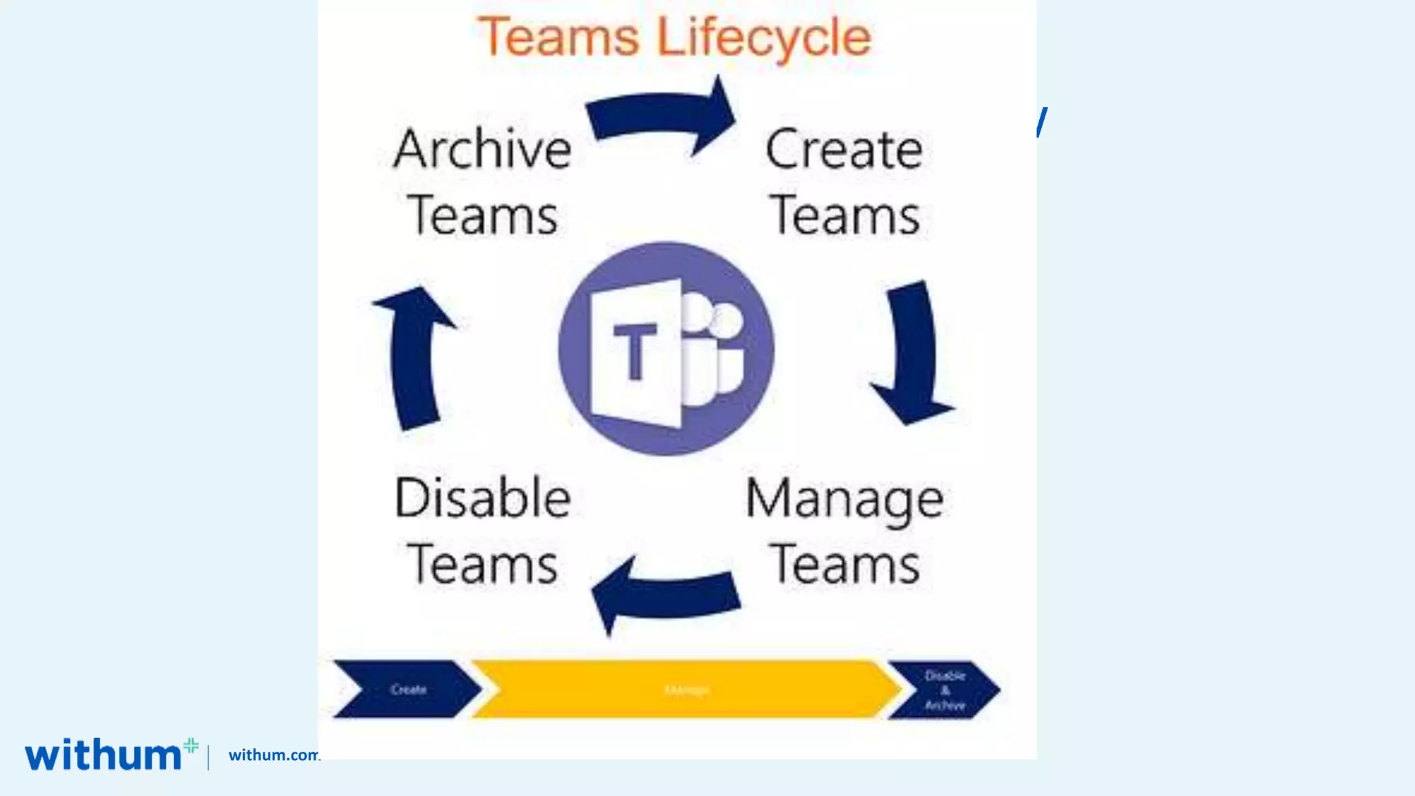 Simple Steps for Microsoft Teams Lifecycle Management | PPT