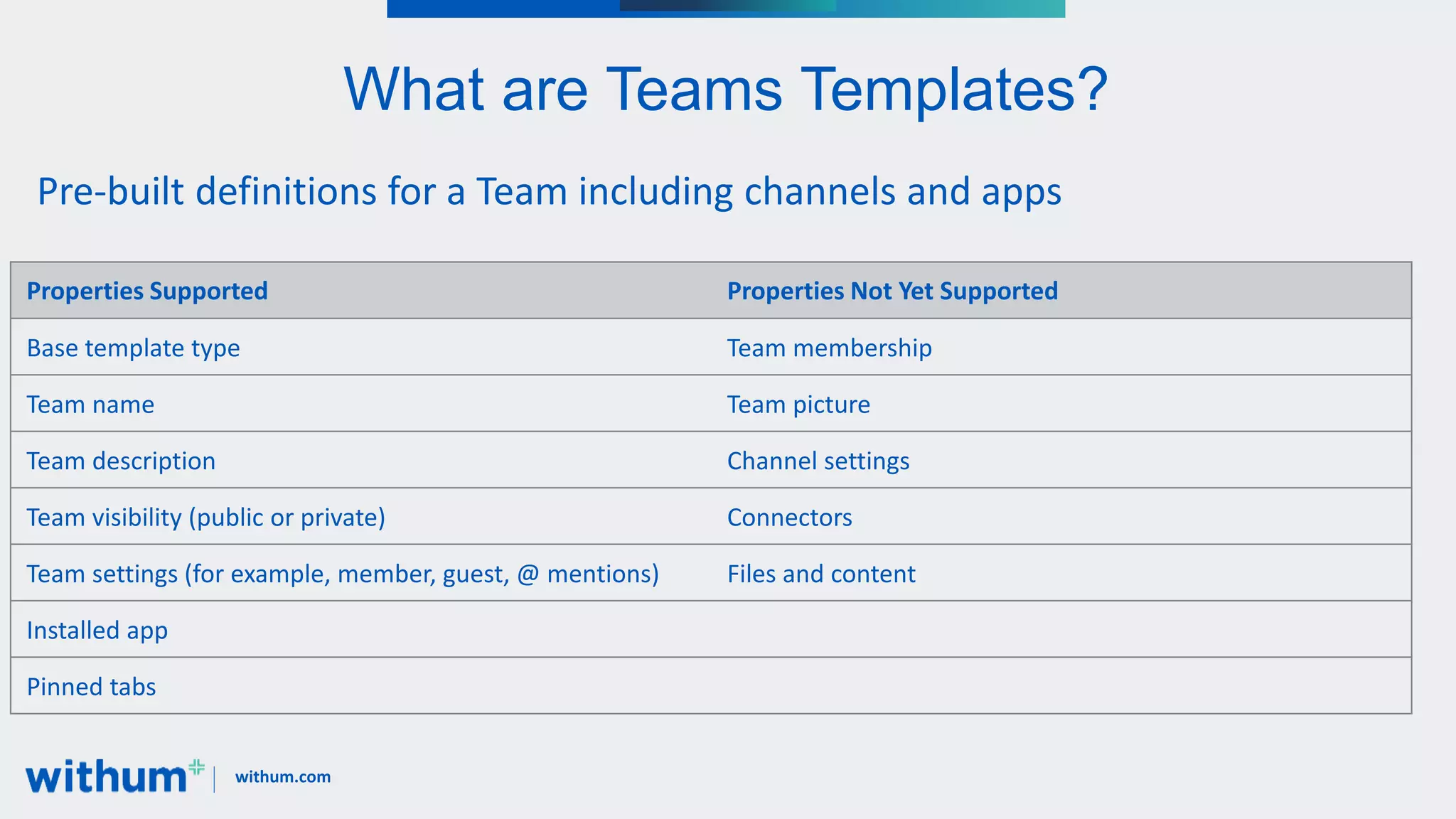 Simple Steps for Microsoft Teams Lifecycle Management | PPT