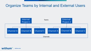 Simple Steps for Microsoft Teams Lifecycle Management | PPT
