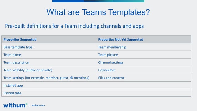 Simple Steps for Microsoft Teams Lifecycle Management | PPT