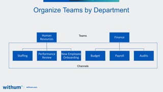 Simple Steps for Microsoft Teams Lifecycle Management | PPT
