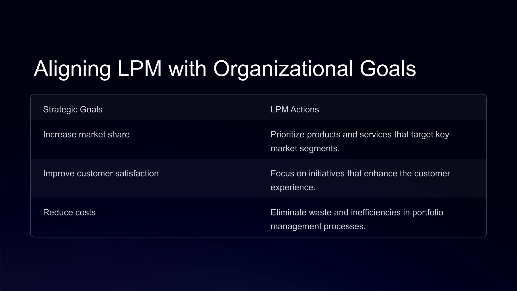 Simple Steps to Lean Portfolio Management (LPM) Certification.pptx