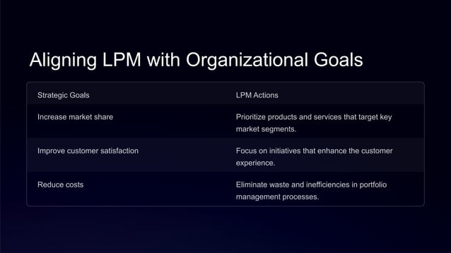 Simple Steps to Lean Portfolio Management (LPM) Certification.pptx