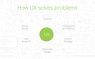 Simple Steps to UX/UI Web Design | PDF
