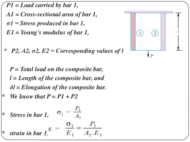 Stress Strain Formula