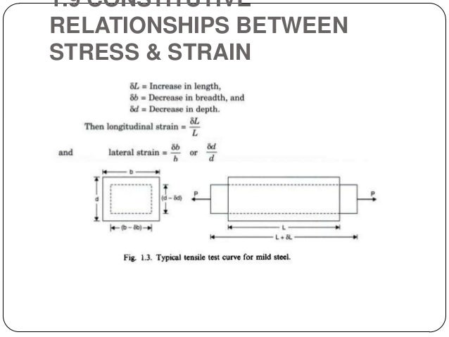 Simple stresses and strains