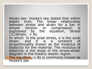 MOM Simple Stress & Strain Chapter I .pptx
