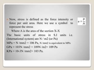 MOM Simple Stress & Strain Chapter I .pptx