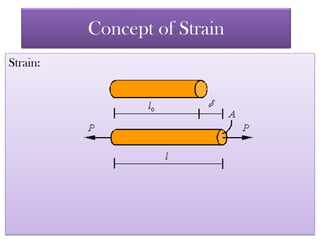 Concept of Simple Stress & Strain | PDF