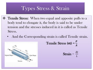 Concept of Simple Stress & Strain | PDF