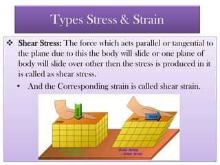 Concept of Simple Stress & Strain | PDF